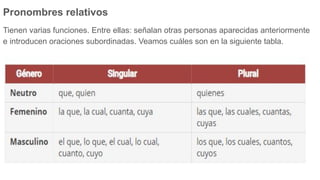 TIPOS DE PRONOMBRES.pdf
