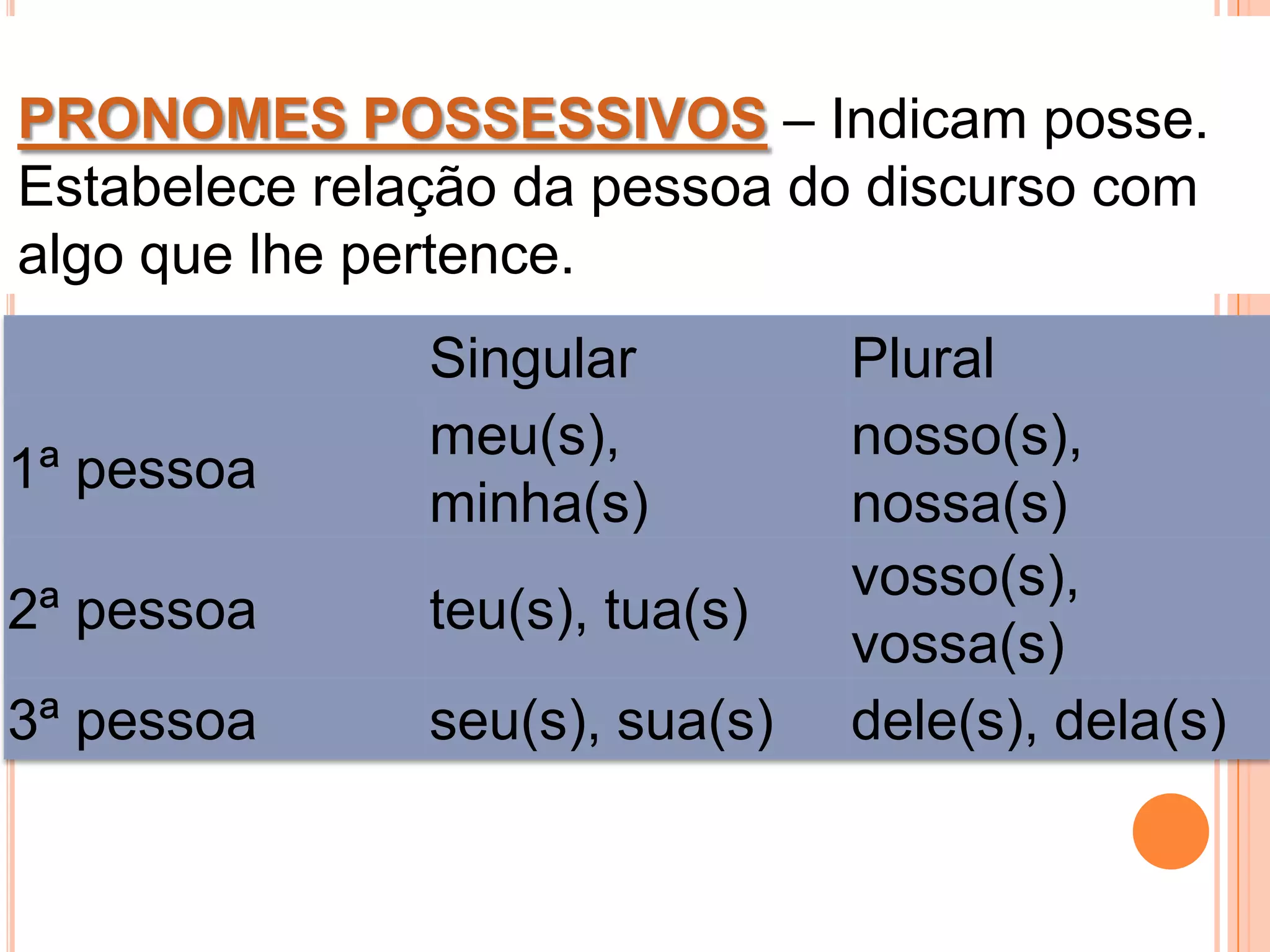 Tipos de pronomes | PPTX