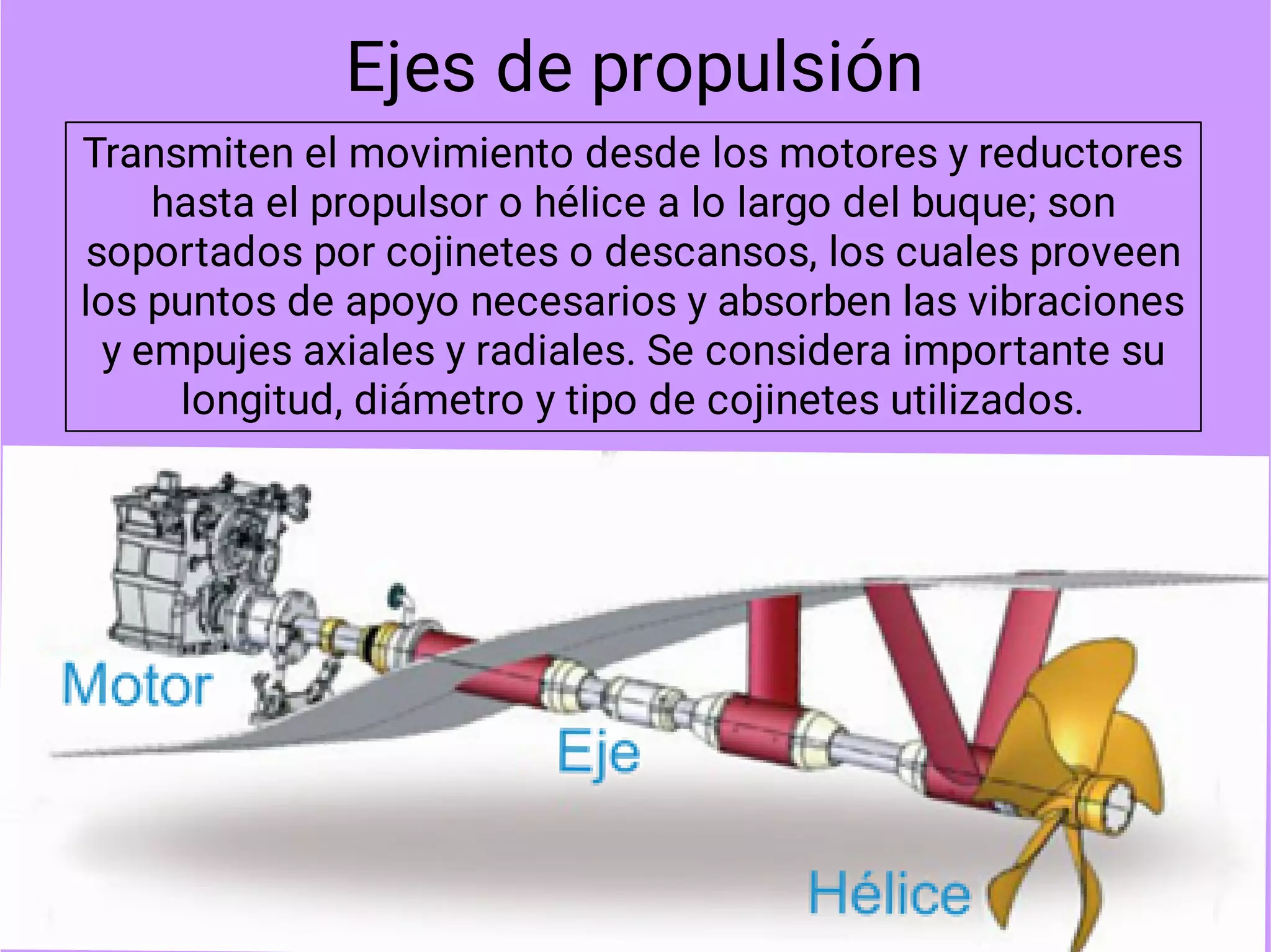 Tipos de propulsores de un buque.pdf