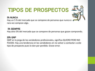 Tipos de prospectos y proceso de ventas | PPTX