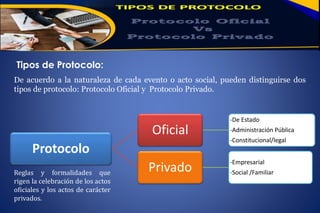 Tipos de Protocolo | PDF