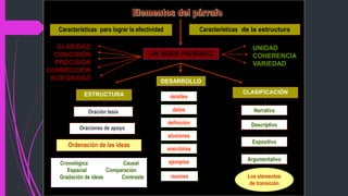 tipos de párrafos según estructura .pptx