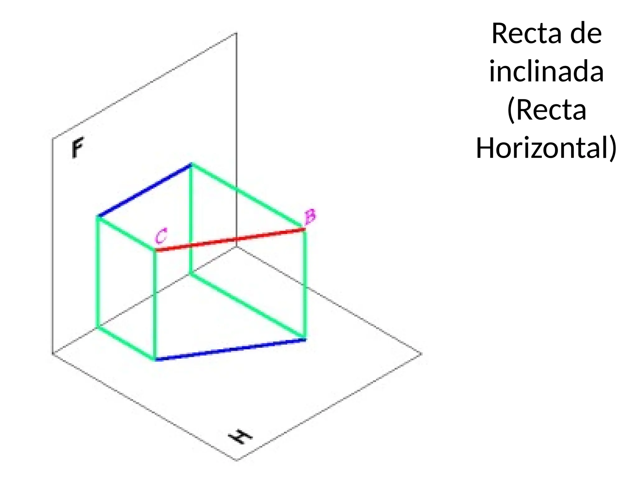 Dibujo técnico, tipos de rectas-1-2-3.pptx