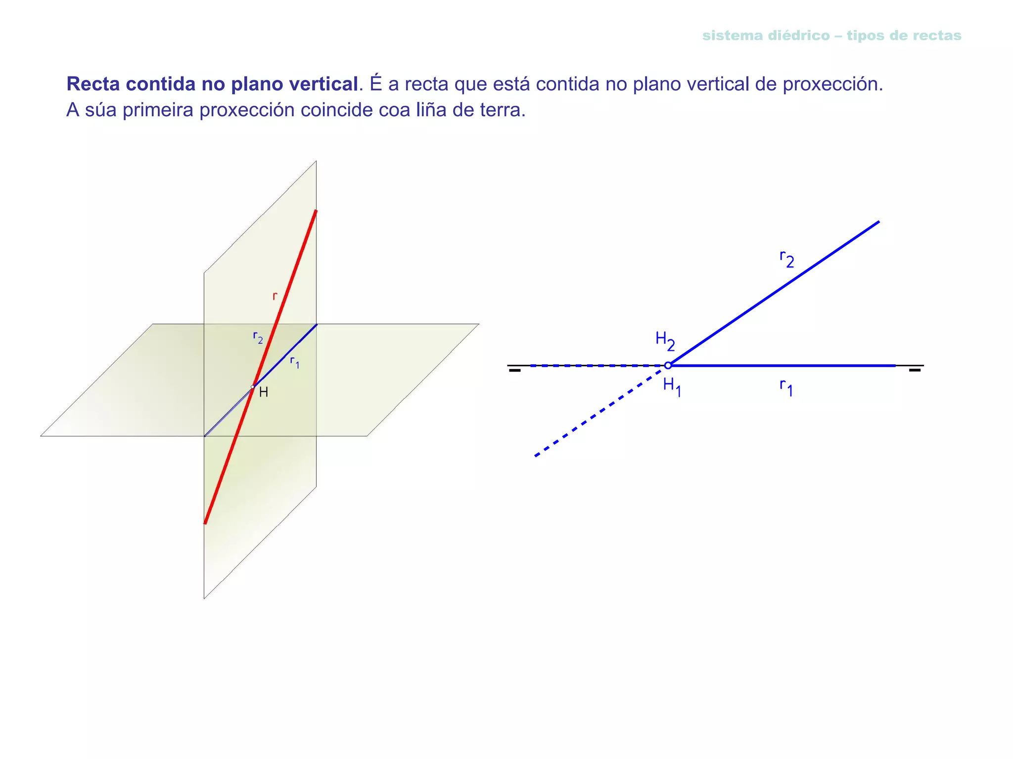 Tipos de rectas | PPT