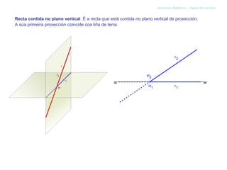 Tipos de rectas | PPS