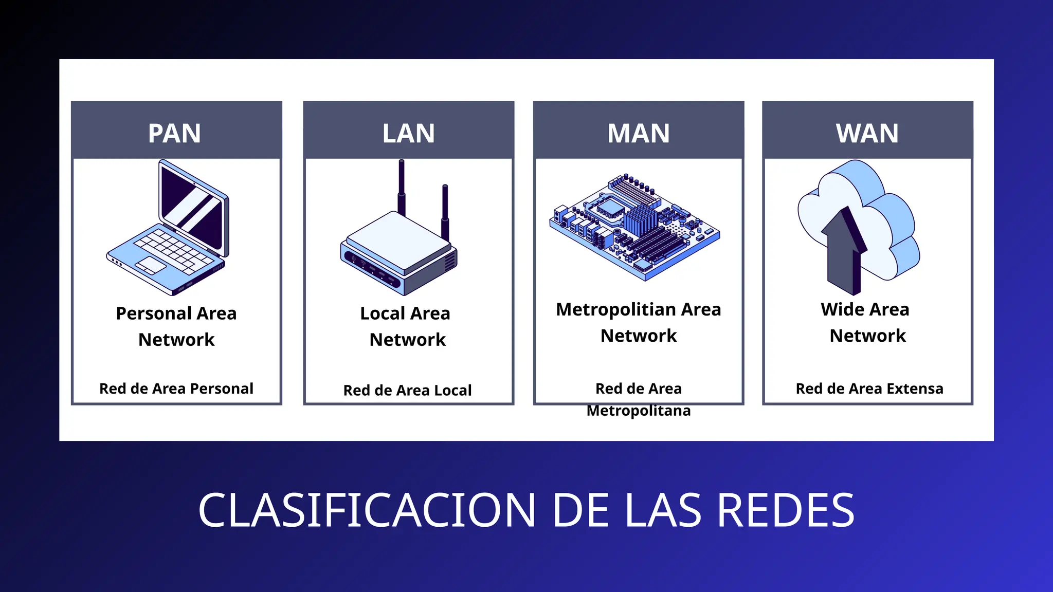 DESCRIPCION DE LOS TIPOS DE REDES INFORMATICAS | PPTX | Computer ...