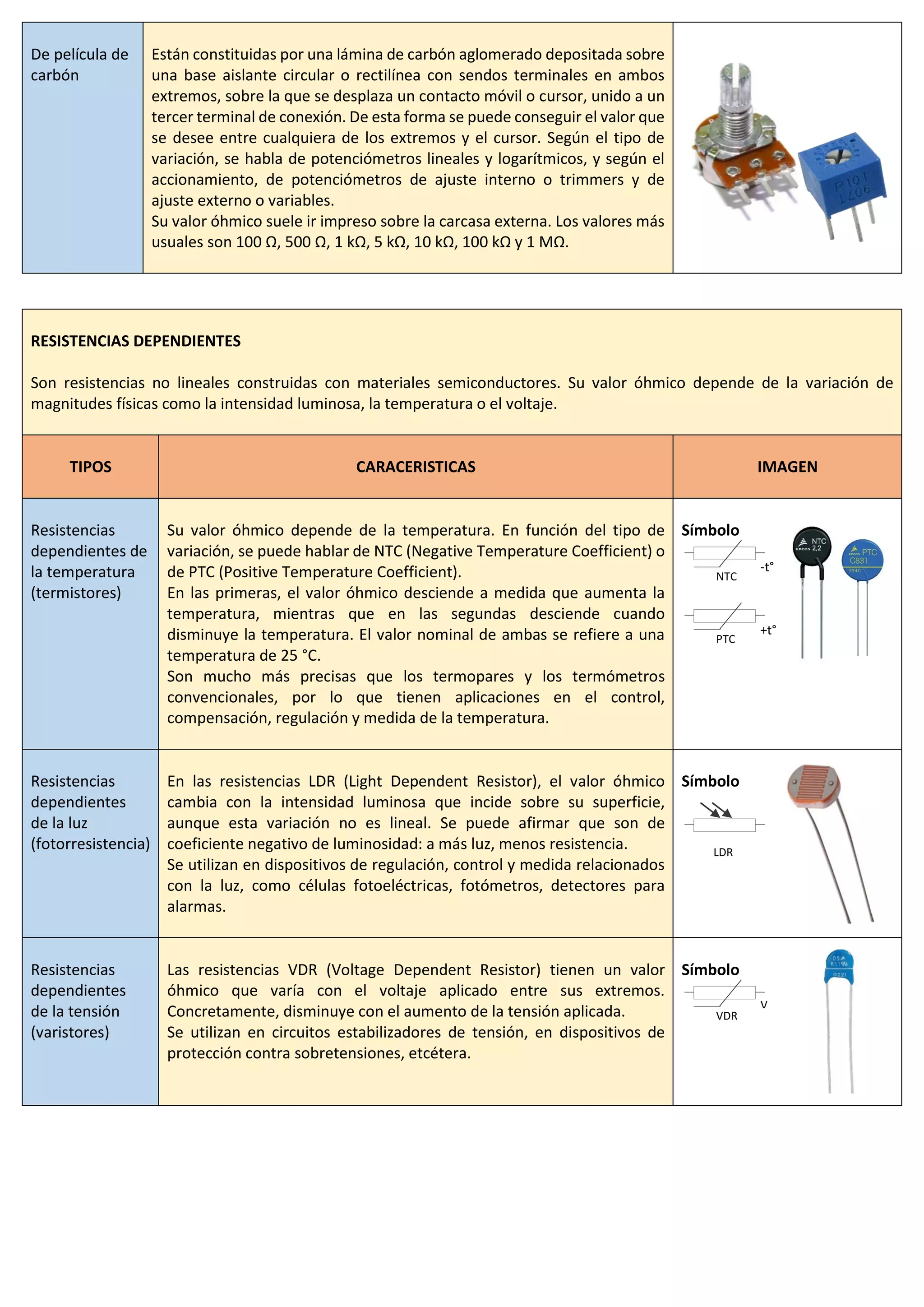 Tipos de resistencias | PDF | Physics | Science