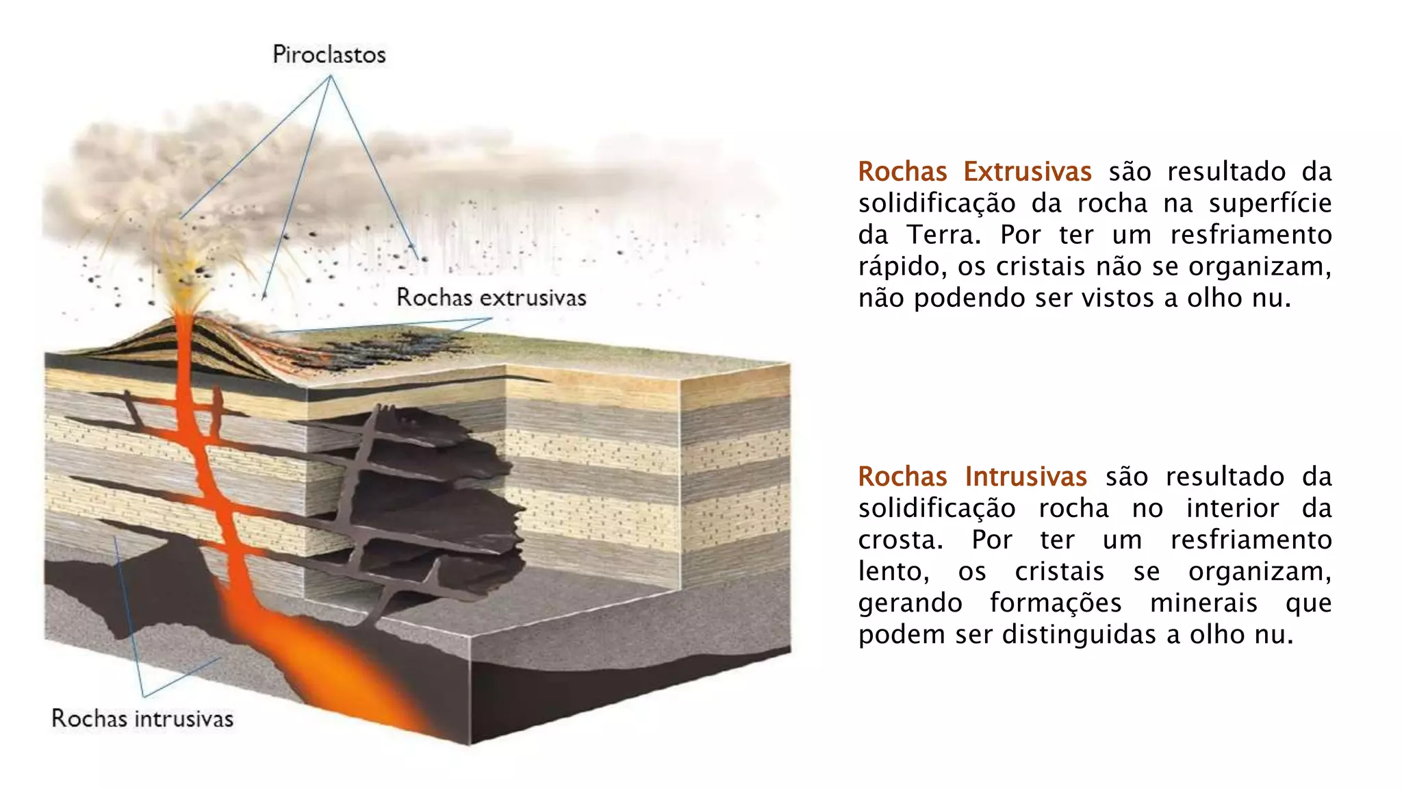 Tipos de rochas | PPT