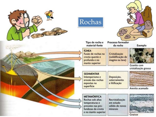 Tipos de rochas