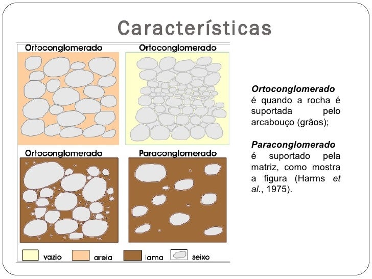 Tipos de rochas sedimentares
