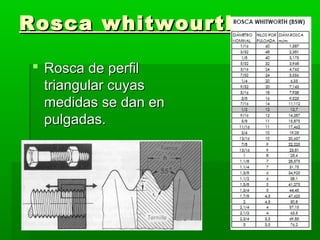 Tipos de roscas | PPT