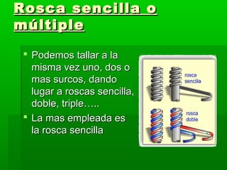 Tipos de roscas | PPT