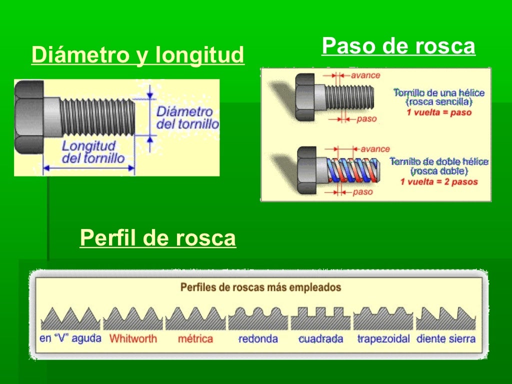 Tipos De Roscas _ Tipos de roscas – POIZ