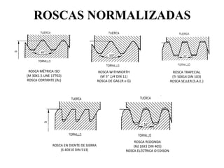 TIPOS ROSCAS Y TORNILLOS | PPTX