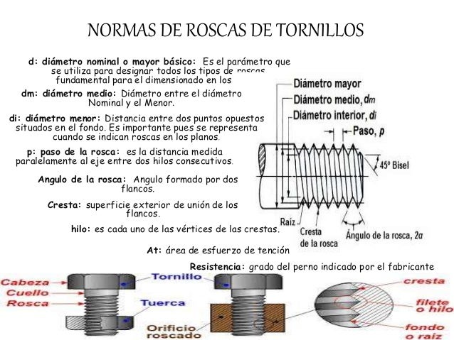 TIPOS ROSCAS Y TORNILLOS