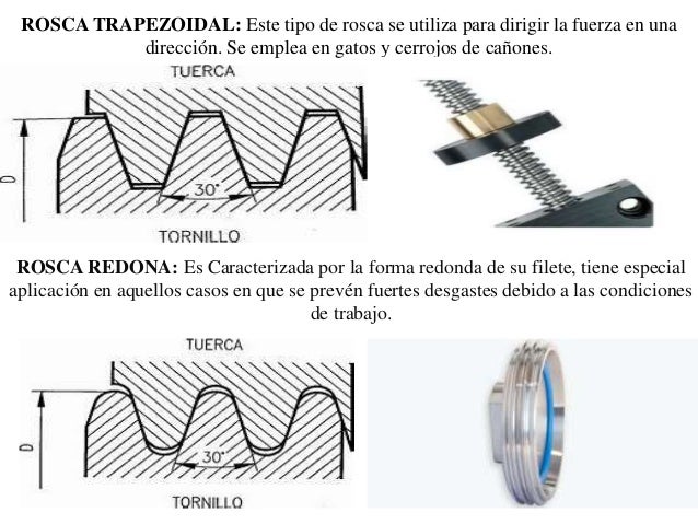 TIPOS ROSCAS Y TORNILLOS