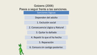 Tipos de sanciones | PPTX