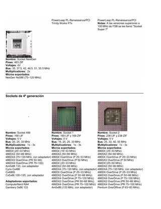 Tipos de sockets | PDF