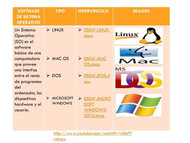 Tipos De Software