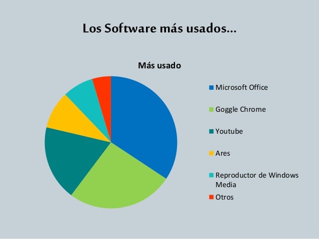 Los Tipos de software