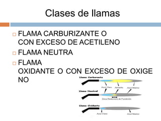 Tipos de soldaduras | PPTX