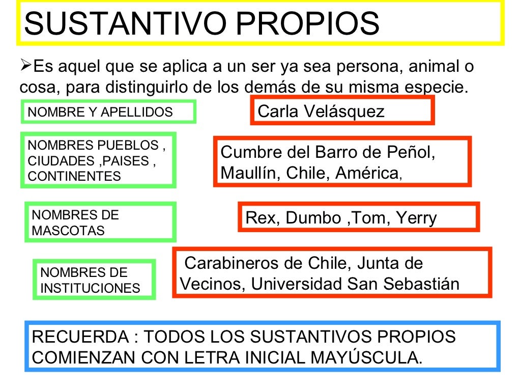 Tipos De Sustantivos
