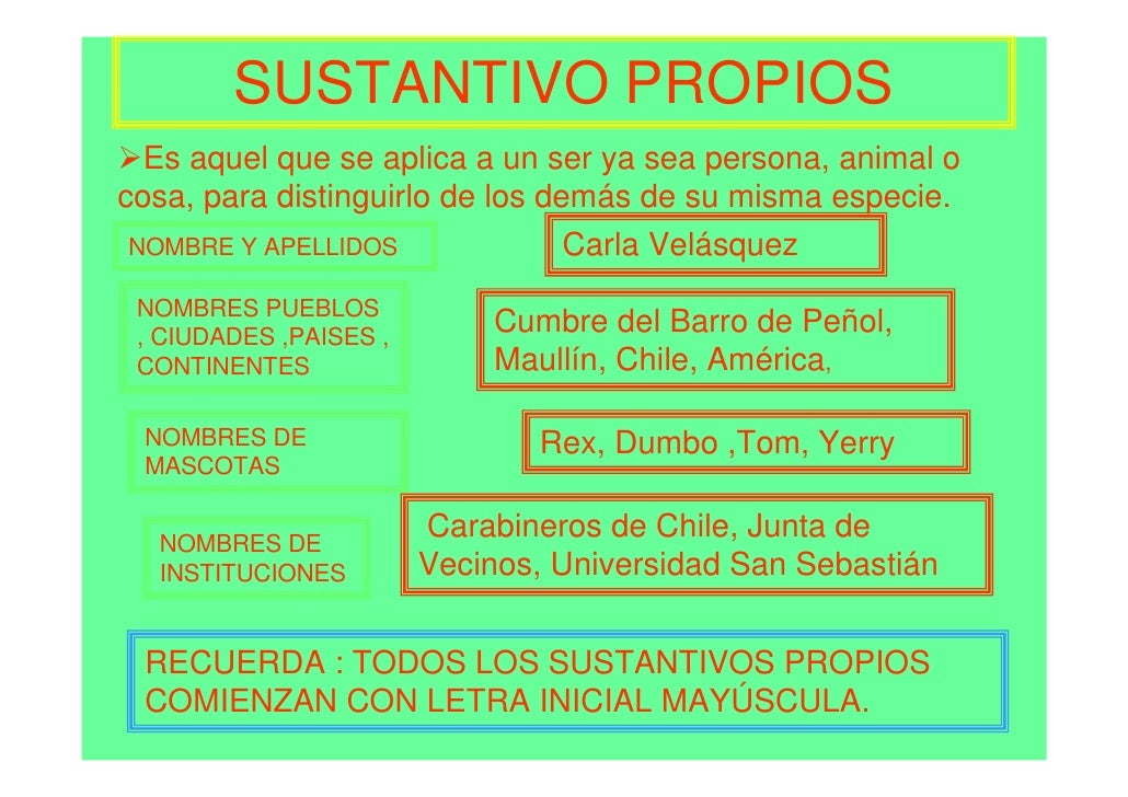 Los Sustantivos Y Sus Tipos