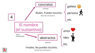 Types of nouns in Spanish | PDF