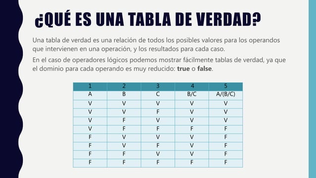 Hojas De Trabajo De Tablas De Verdad