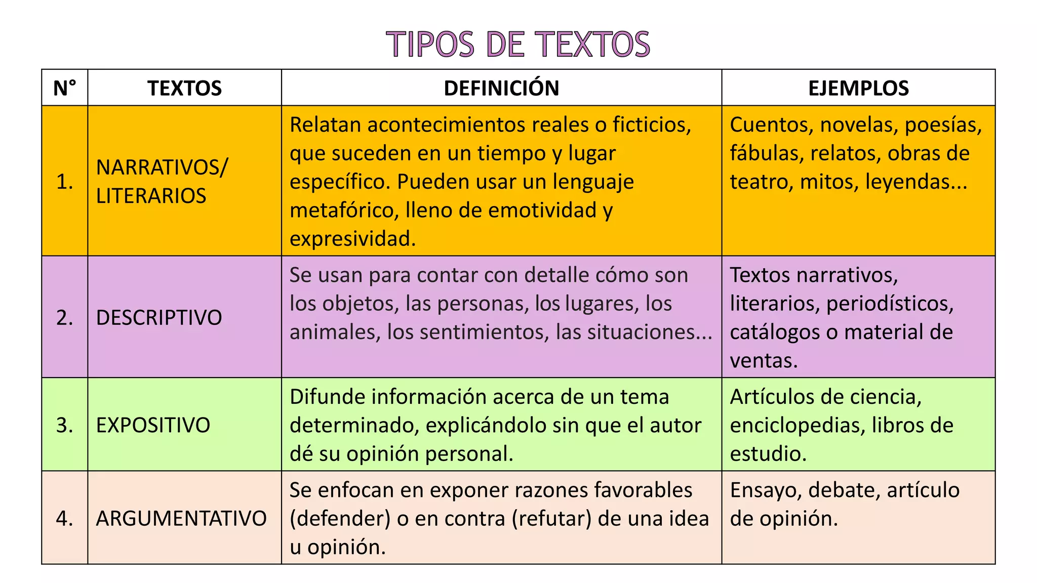 tipos de textos.pptx