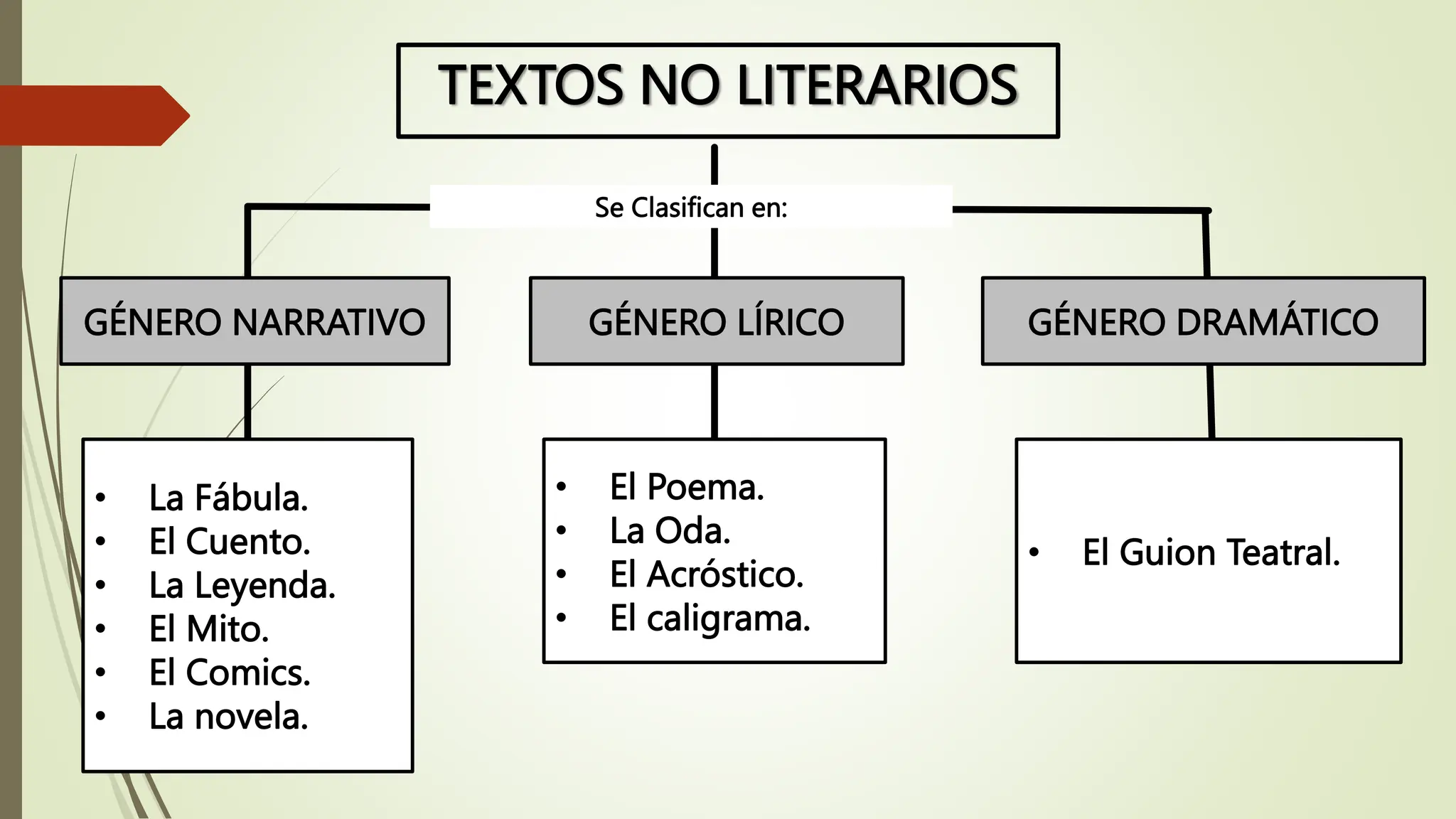 Tipos De Textos Textos Literarios Y No Literarios Images