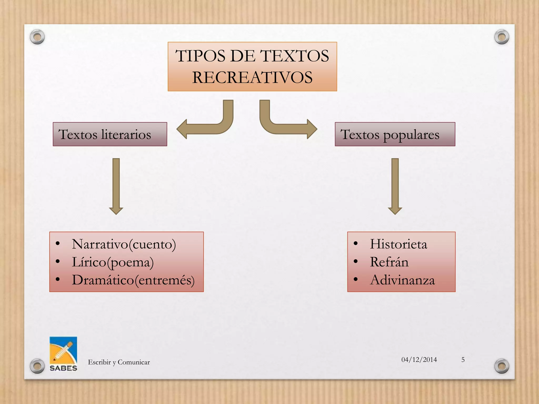Tipos de textos recreativos escribir y comunicar | PPTX
