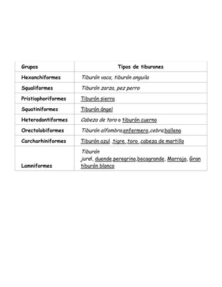 Tipos de tiburones | DOCX