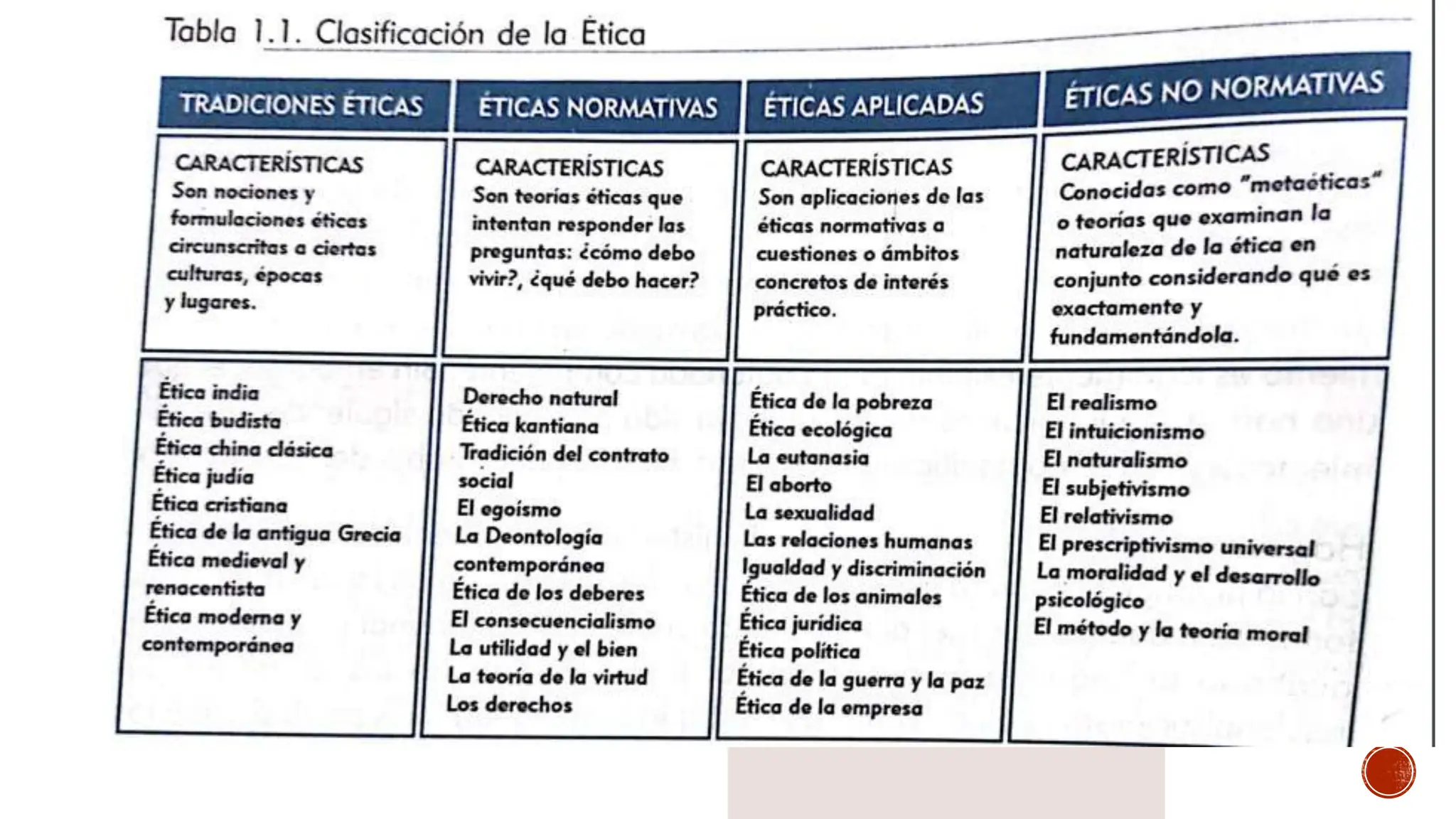 Tipos de ética para disertar sobre las acciones morales | PPTX