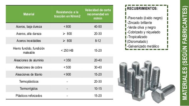 Tipos de tornillos y clasificación jesus azuaje
