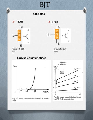 Tipos de transistores | PPTX