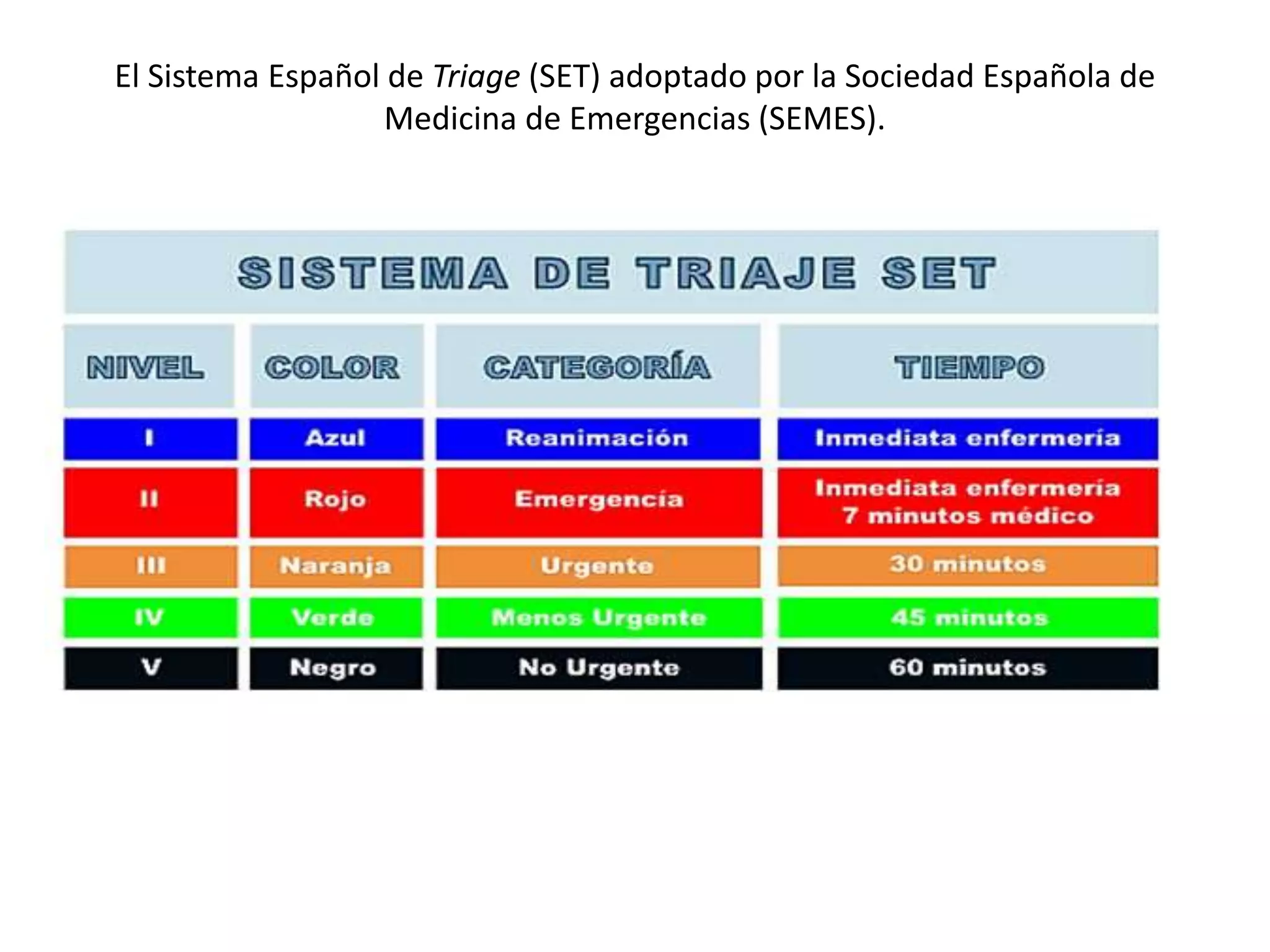 tipos de triaje.pptx
