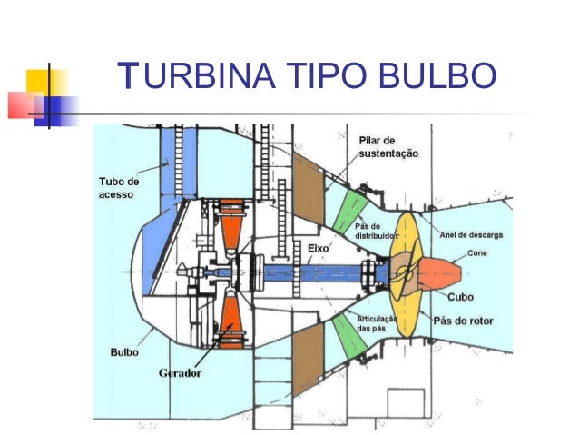 Tipos de turbinas