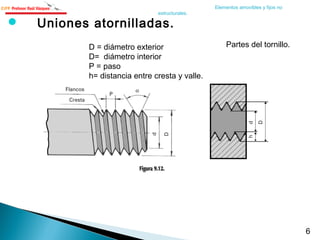 Tipos de uniones | PPT
