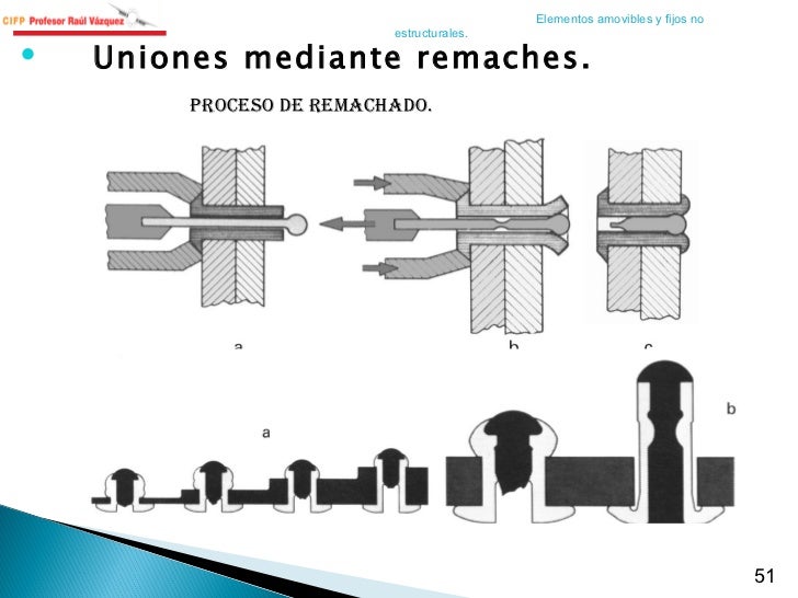 Tipos De Uniones