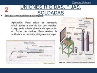 Tipos de uniones | PPTX