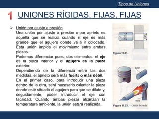 Tipos de uniones | PPTX