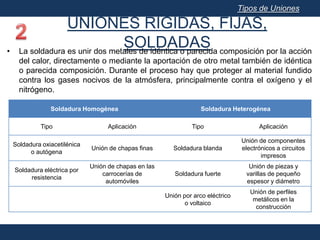 Tipos de uniones | PPTX