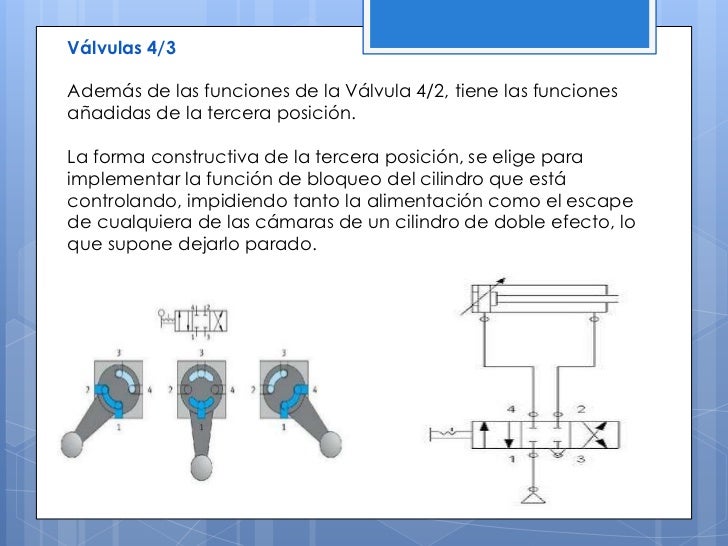 Tipos de valvulas neumaticas