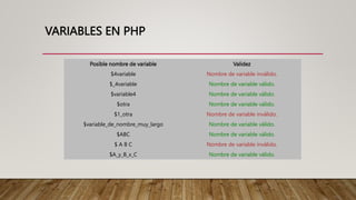 Tipos de variables en PHP.pptx