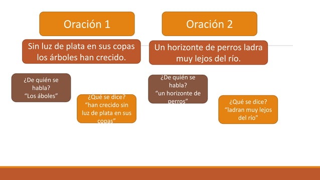 Tipos de verso según el ritmo | PPT