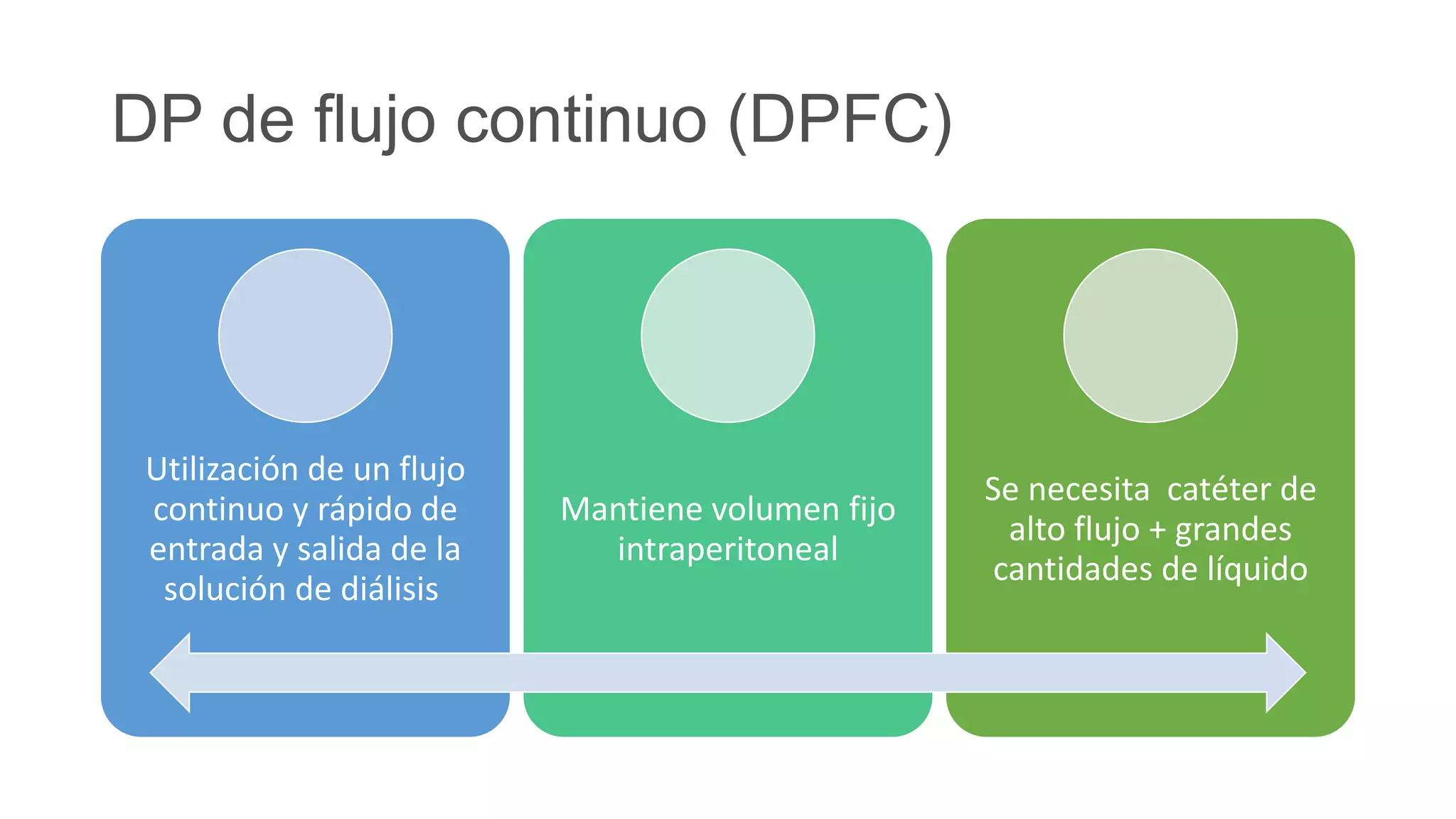 TIPOS DIALISIS PERITONEAL.pptx