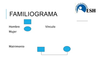 Tipos familia mapas_familiares | PPSX