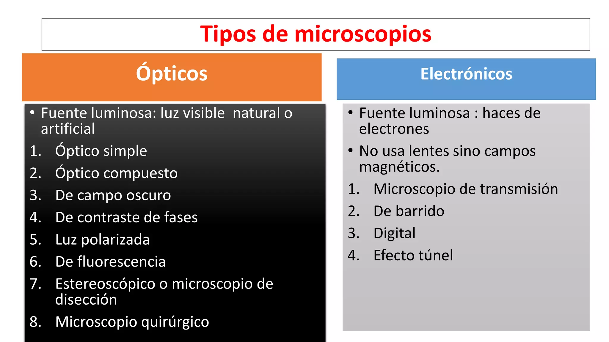 Tipos o clases de microscopios | PPT