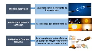 Tipos o formas de energia | PPTX